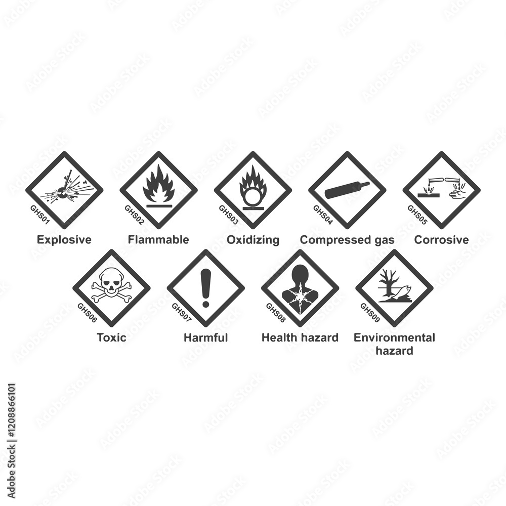 GHS hazard pictograms Globally Harmonized System of Classification and Labelling of Chemicals ...