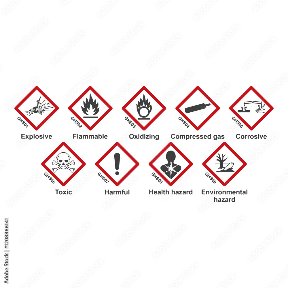 GHS hazard pictograms Globally Harmonized System of Classification and ...