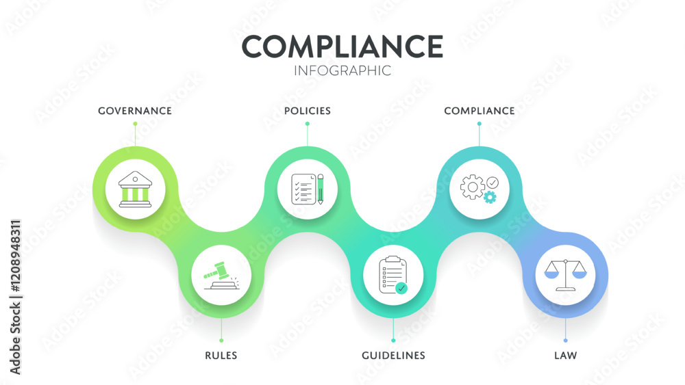 Compliance framework infographic diagram chart illustration banner ...