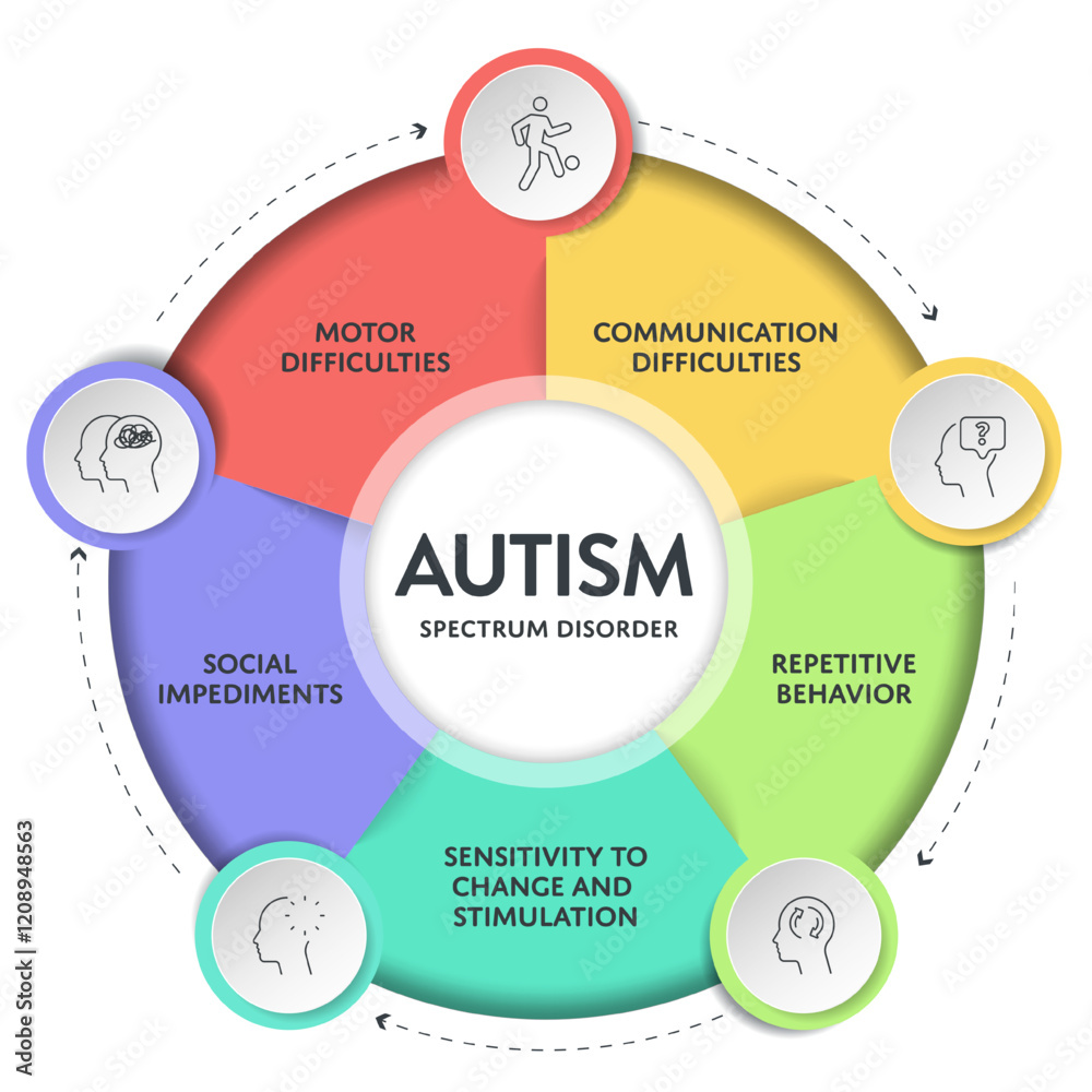 Autism spectrum disorder (ASD) infographic presentation template with ...