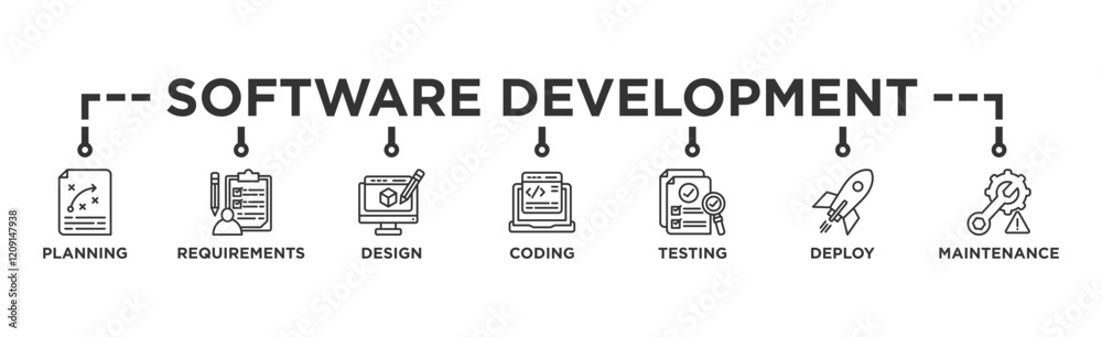 Software development life cycle banner web icon illustration concept of sdlc with icon of ...