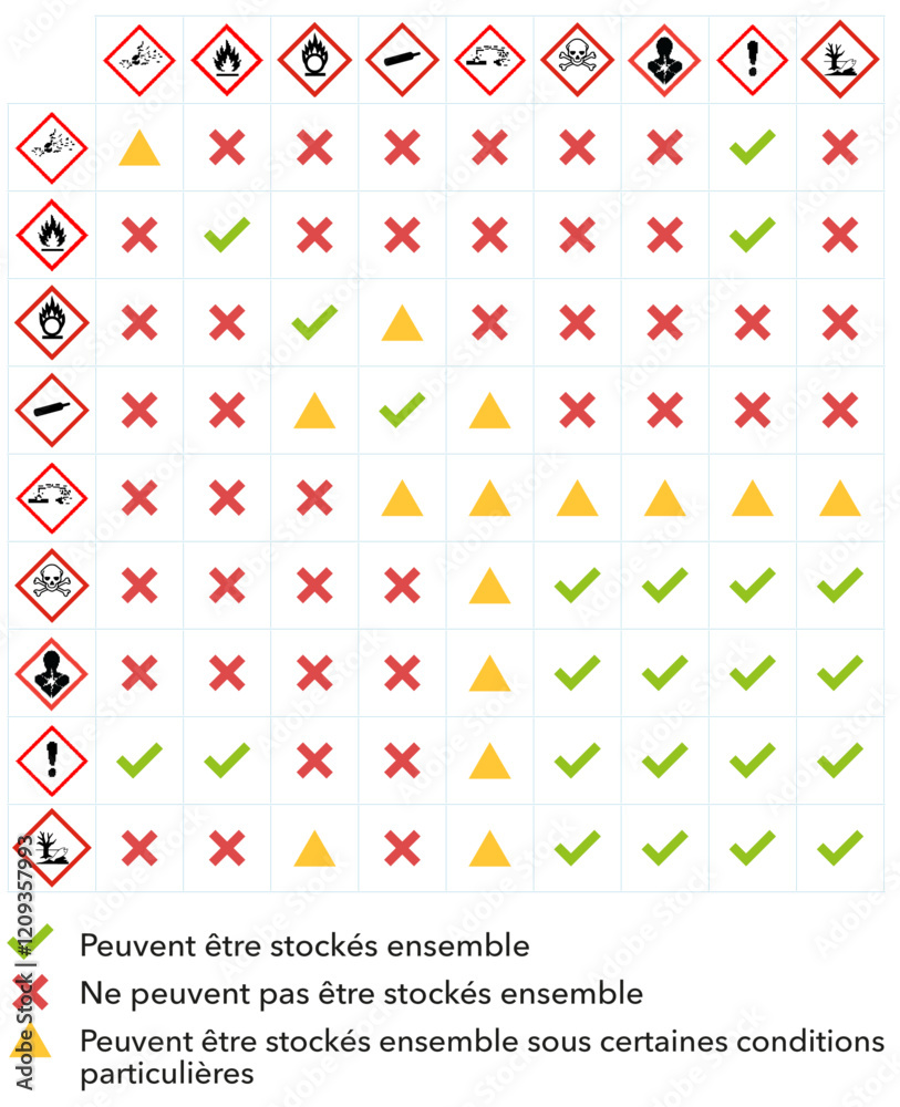 Vector de Stock Tableau des règles de compatibilité des produits ...