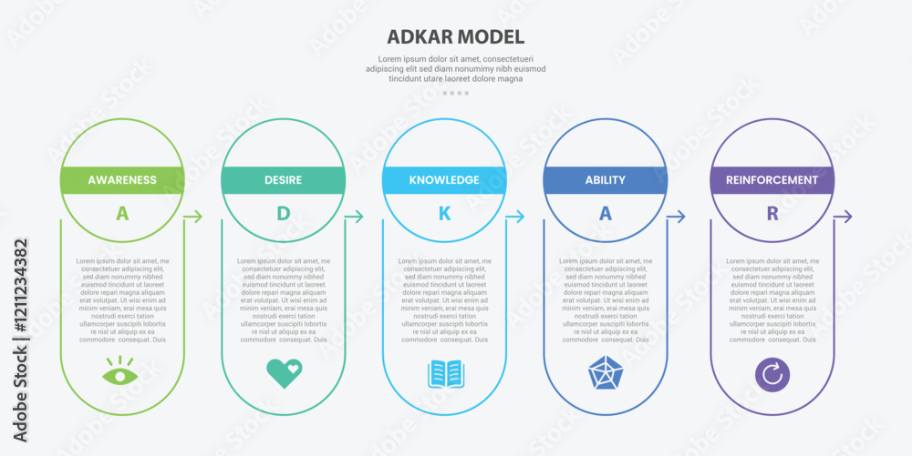 ADKAR model infographic outline style with 5 point template with ...