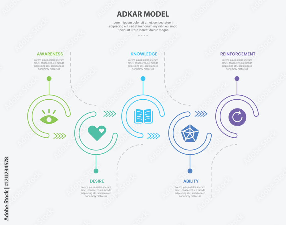 ADKAR model infographic outline style with 5 point template with open ...