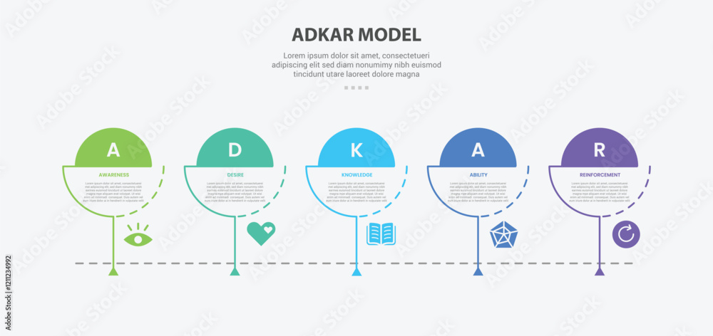 ADKAR model infographic outline style with 5 point template with ...