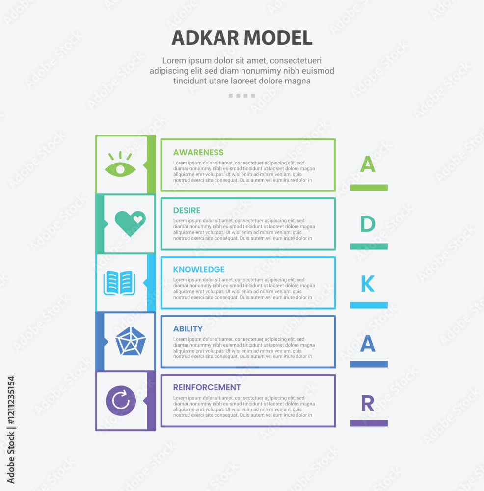 ADKAR model infographic outline style with 5 point template with square ...