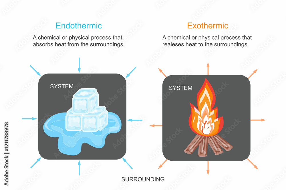 Endothermic vs. Exothermic Processes. Key Differences, Examples, and ...