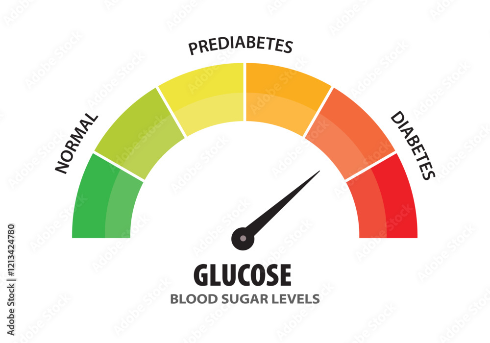 Blood sugar glucose level test for diagnostic diabetes with different ...