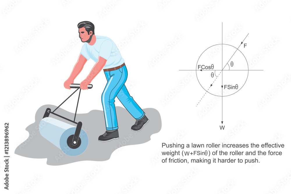 Why Pulling a Roller Is Easier Than Pushing. Understanding Friction and ...
