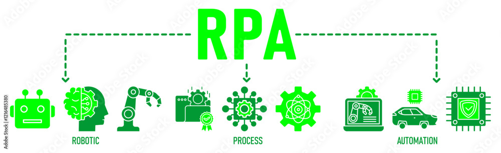 RPA concept banner icon contain of robotic, process, and automation ...