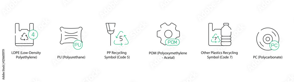 Low-Density Polyethylene, Polyurethane, Polypropylene Recycling Symbol ...