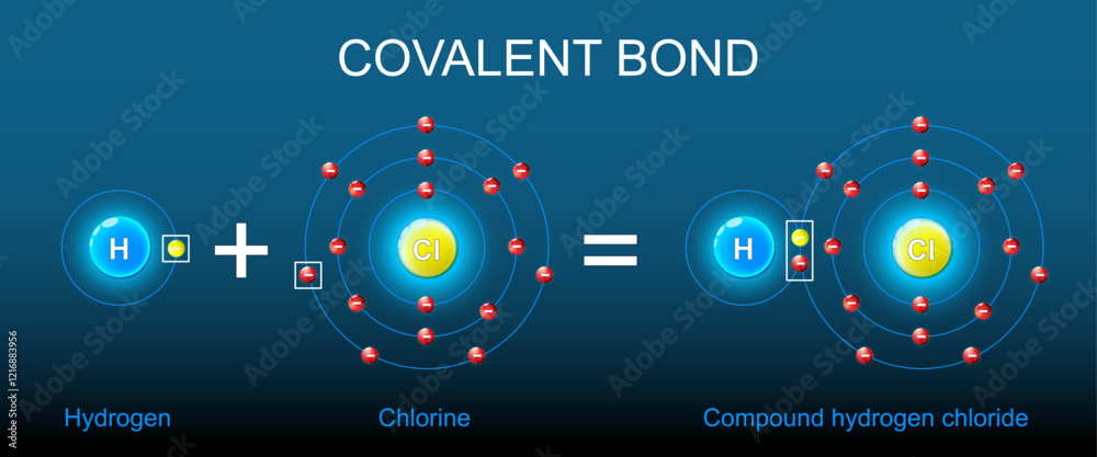 Covalent bond structure. Formation of Compound hydrogen chloride Stock ...