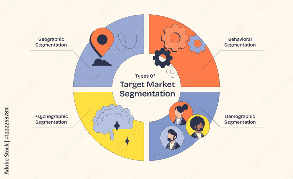 Market segmentation diagram shows geographic, behavioral, psychographic ...