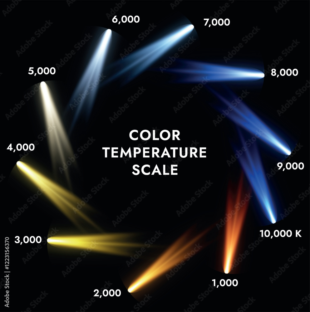 Light bulb color temperature. Kelvin color temperature infographic ...