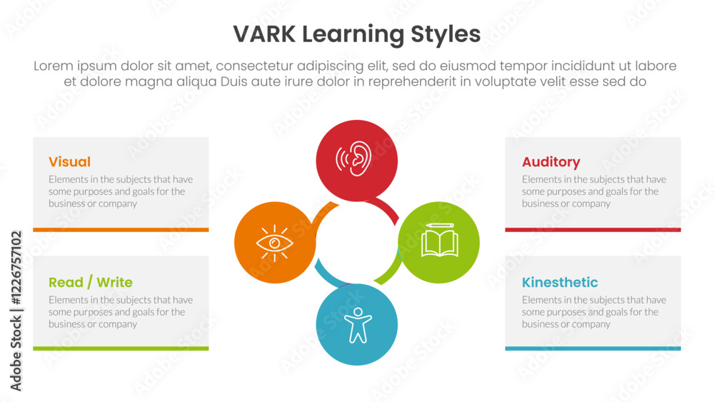 VARK learning styles infographic 4 point stage template with circular circle cycle linked for ...