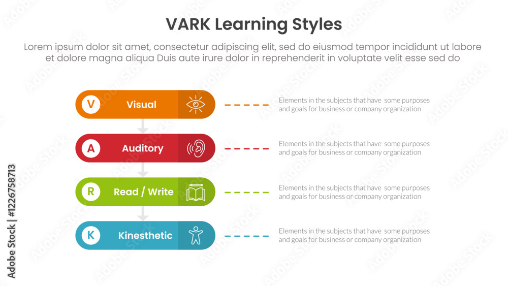 VARK learning styles infographic 4 point stage template with round ...