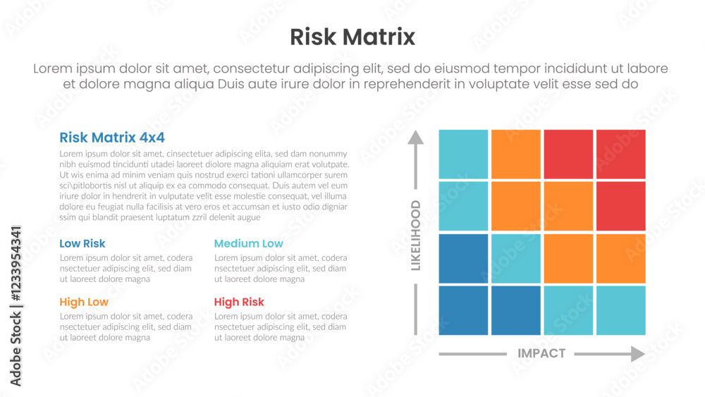 risk assessment matrix infographic template banner with 4x4 matrix on ...