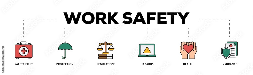 Work safety infographic icons flow process which consists of safety ...