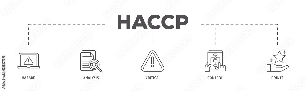 HACCP infographic icons flow process which consists of hazard analysis ...
