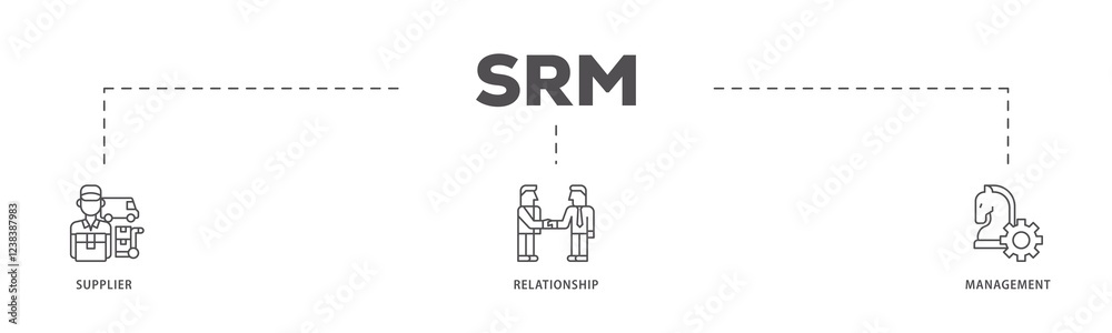 Srm infographic icons flow process which consists of product, delivery ...