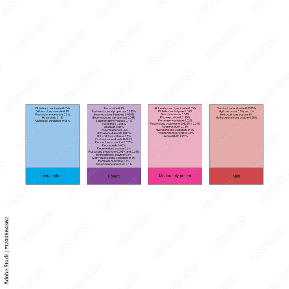 Table of topical corticosteroid potency - from very potent to mild ...