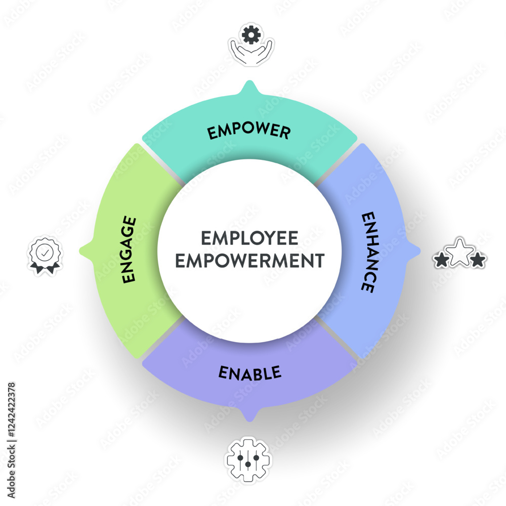 Employee Empowerment strategy framework diagram chart infographic ...