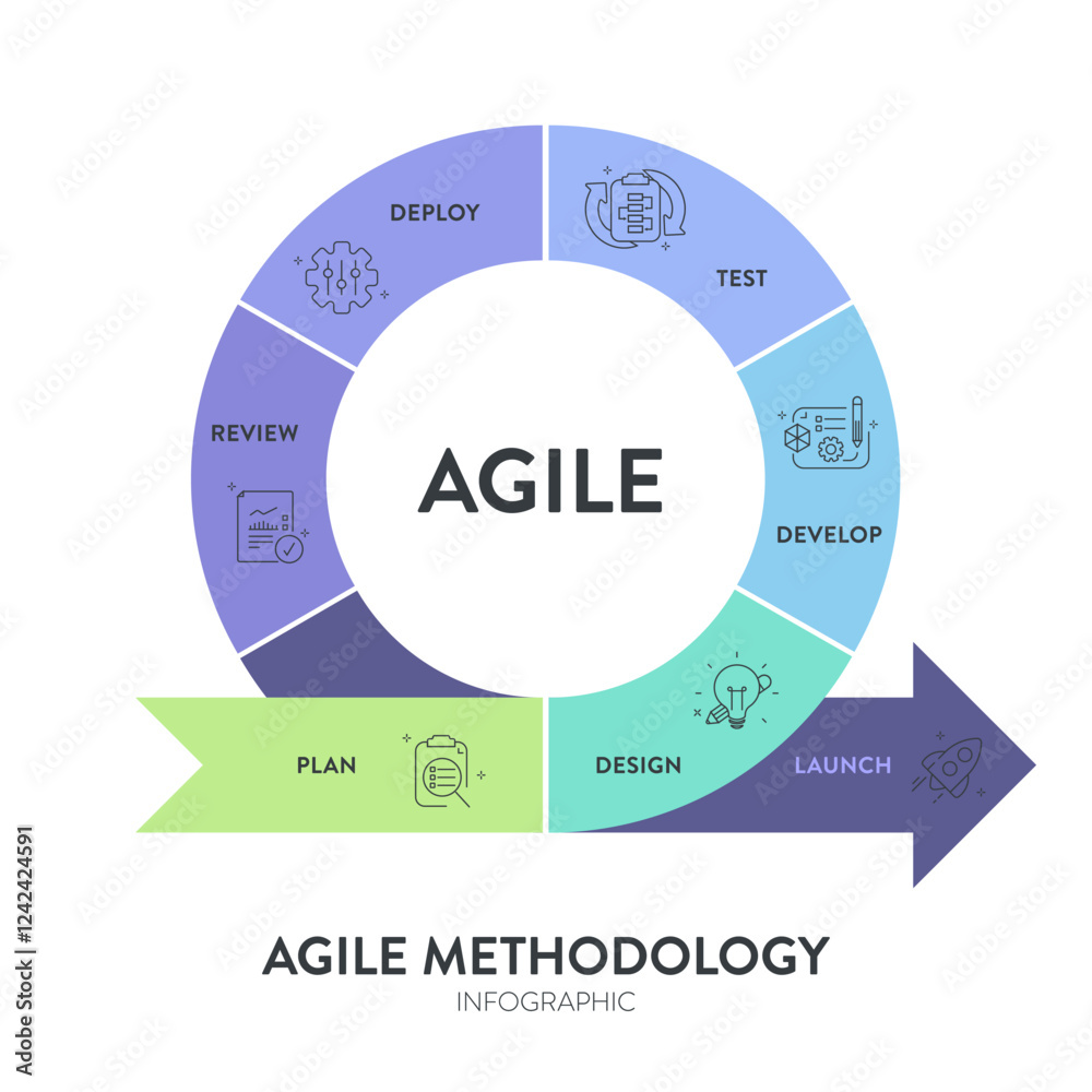 Agile lifecycle methodology infographic is a processes to create and ...