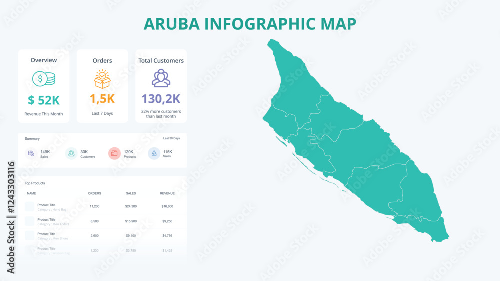 Business Growth Infographic Map of Aruba. Orders, Customers, Sales ...