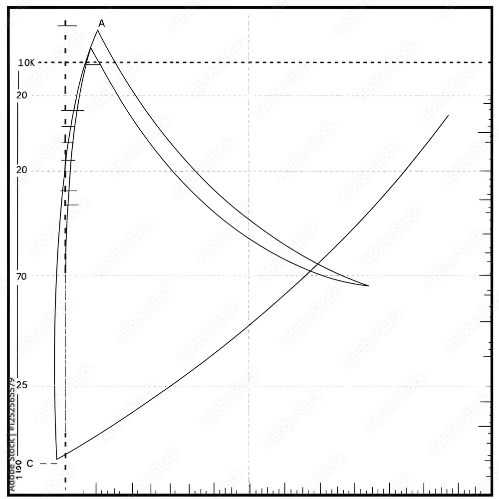 Detailed Graph of Quadratic Formula Demonstrating Parabolic Curve and ...