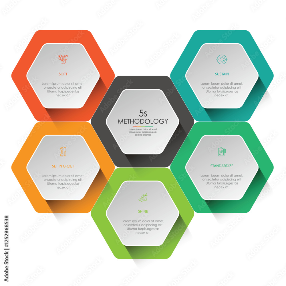 5s methodology banner design for workplace organization, 6s methodology ...