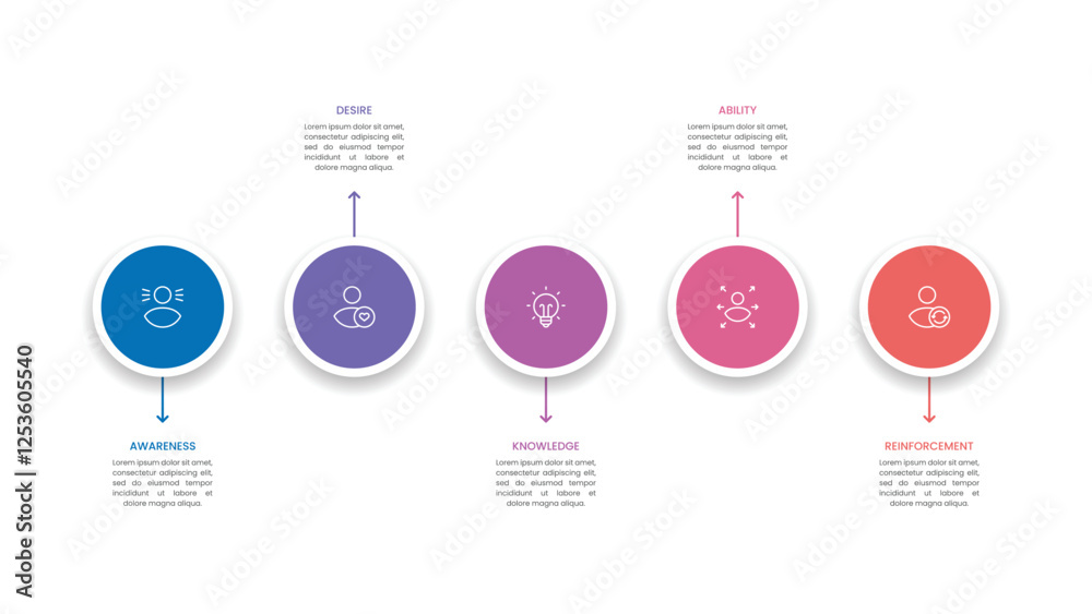 ADKAR model change management framework infographic with 5 steps and ...