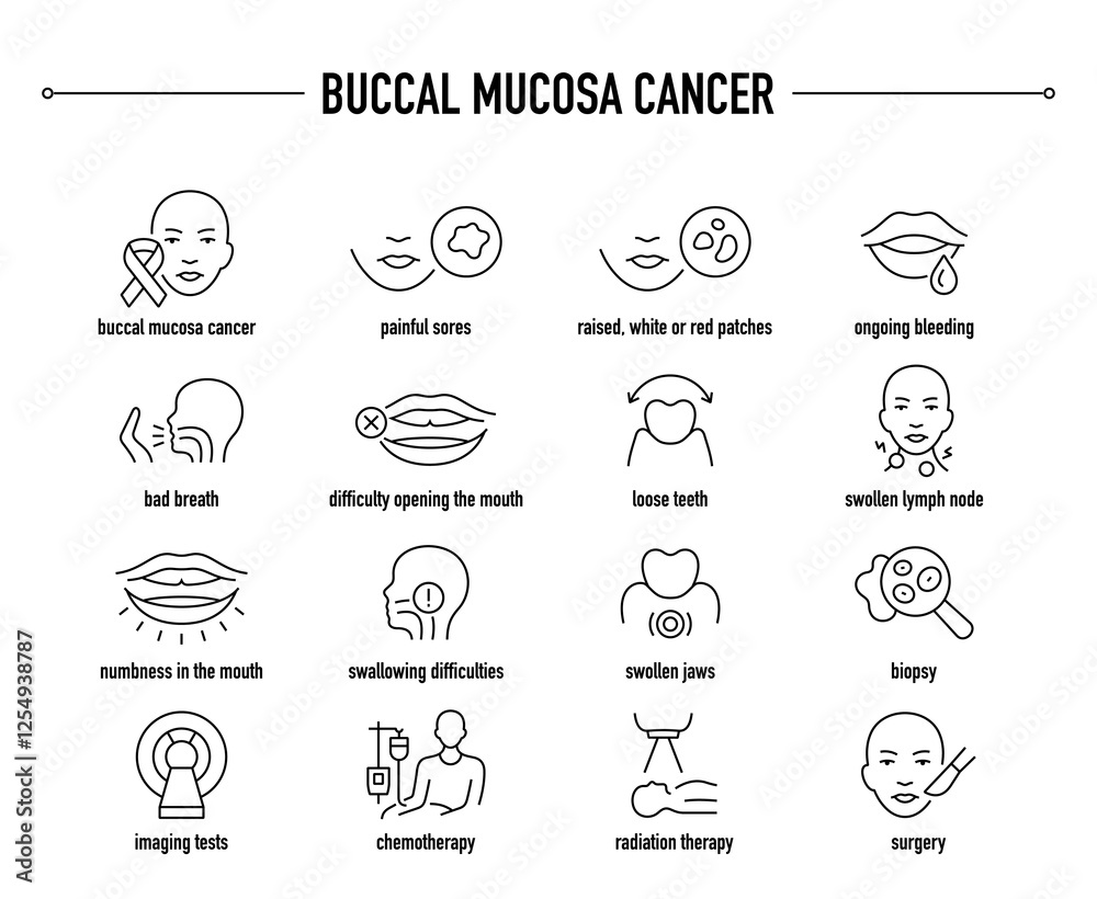 Buccal Mucosa Cancer symptoms, diagnostic and treatment vector icon set ...
