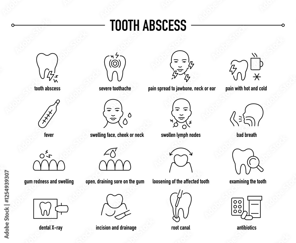 Tooth Abscess symptoms, diagnostic and treatment vector icon set. Line ...