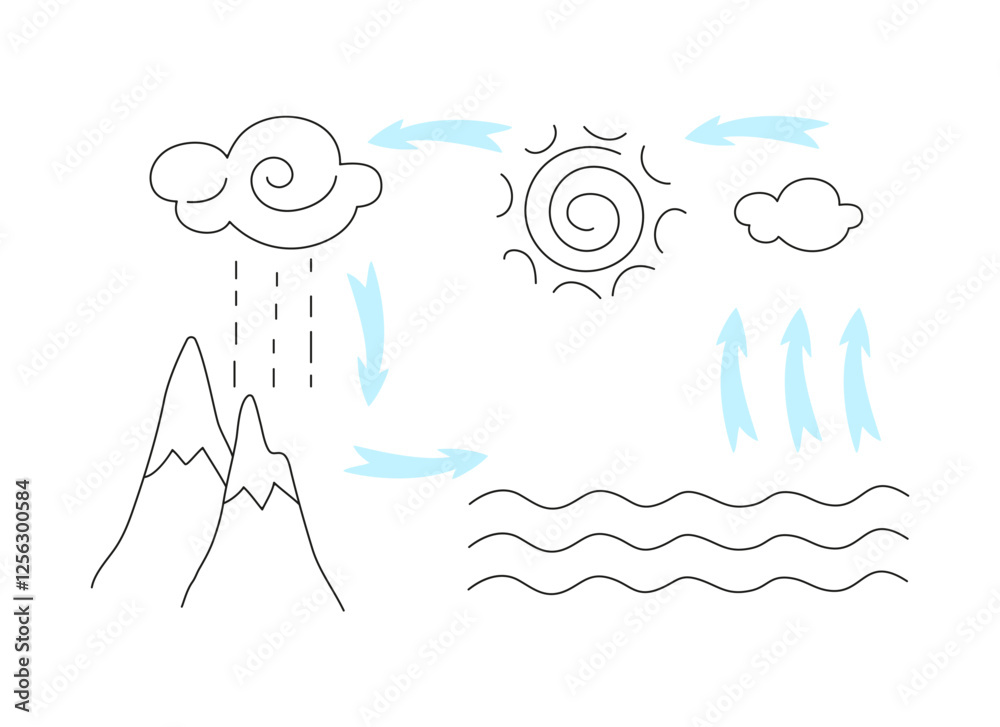 Understanding the water cycle through simple illustrations of weather ...