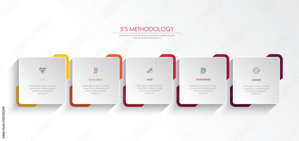 5s methodology banner design for workplace organization, 6s methodology infographic vector ...