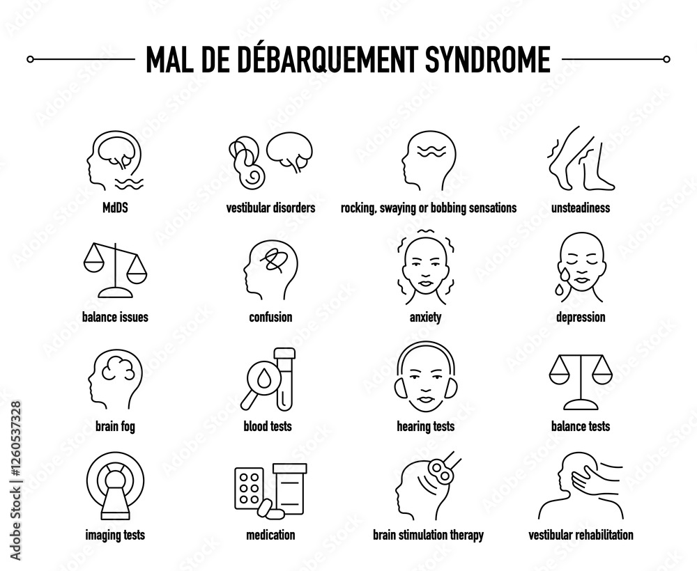 Mal de Débarquement Syndrome symptoms, diagnostic and treatment vector ...