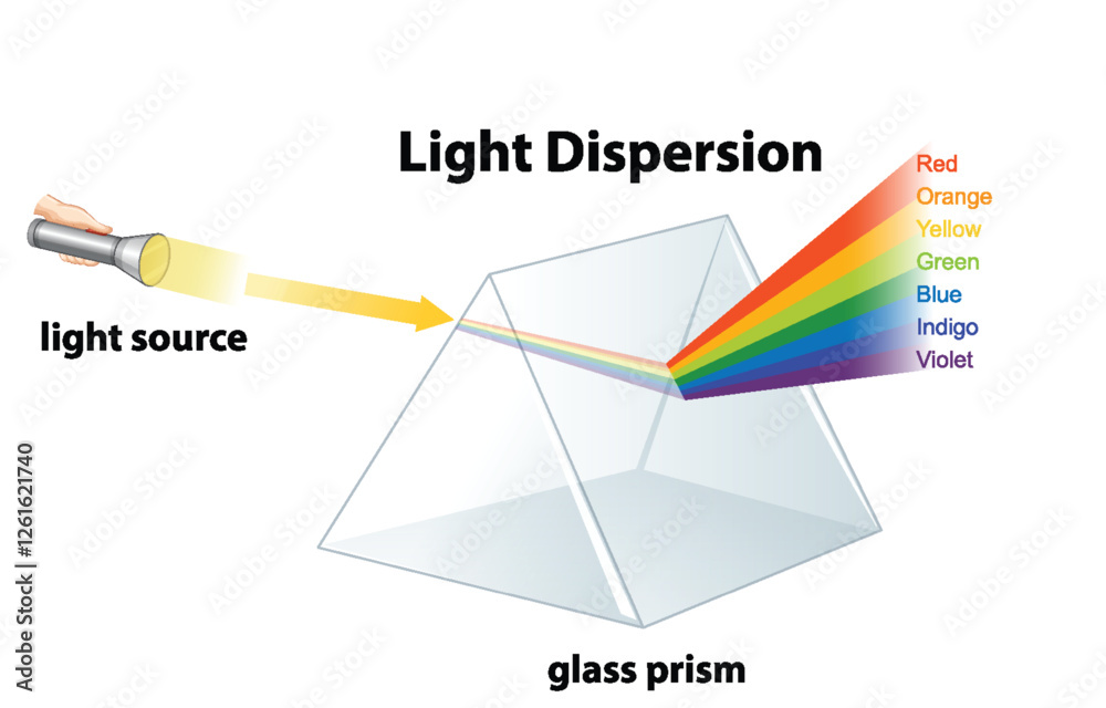 Light Dispersion Through a Glass Prism Stock Vector | Adobe Stock