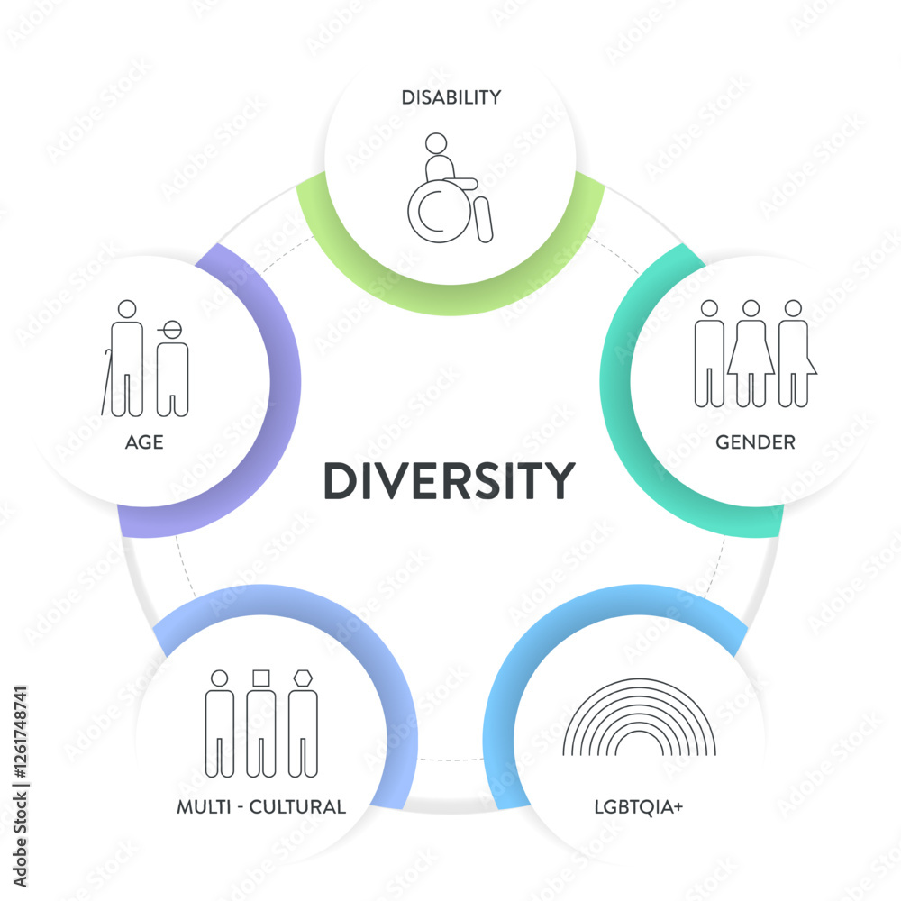 Diversity (DEI) strategic framework infographic diagram presentation ...