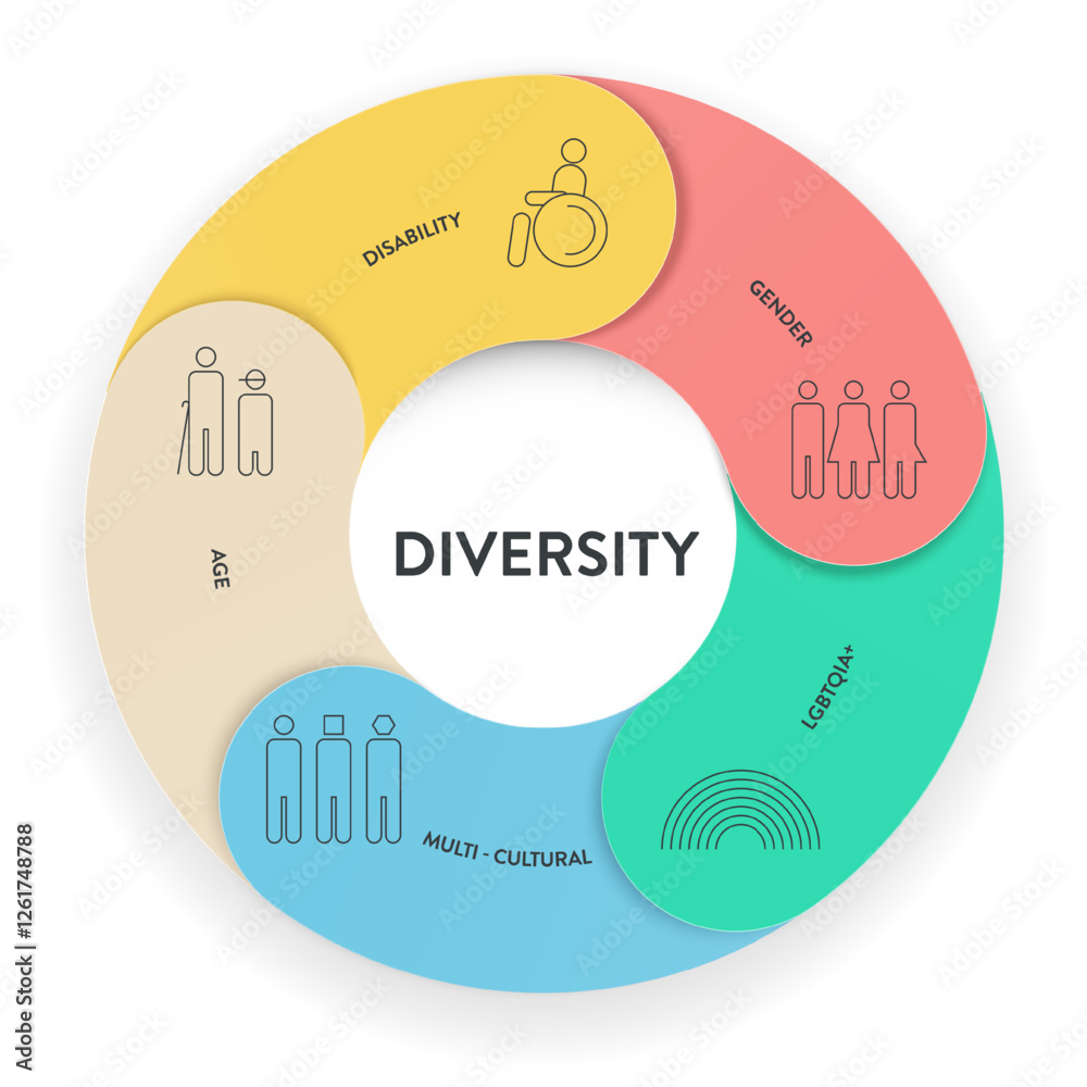 Vector de Stock Diversity (DEI) strategic framework infographic diagram presentation template ...