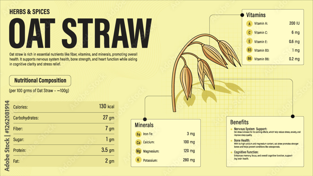Стоковое векторное изображение «Oat Straw Herb Nutrition Facts and ...