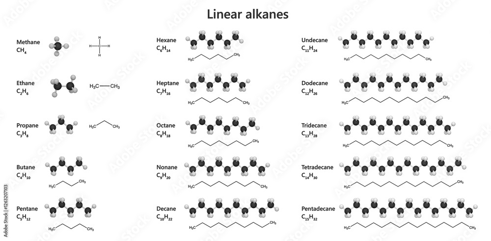 Collection of Linear (straight-chain) Alkanes. Class of saturated ...