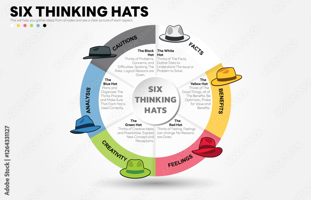 Illustration of Six Thinking Hats. Six Thinking Hats is Problem Solving ...
