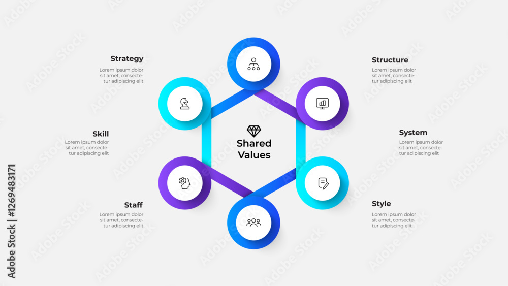 McKinsey 7S Model Infographic for Business Strategy and Organizational ...