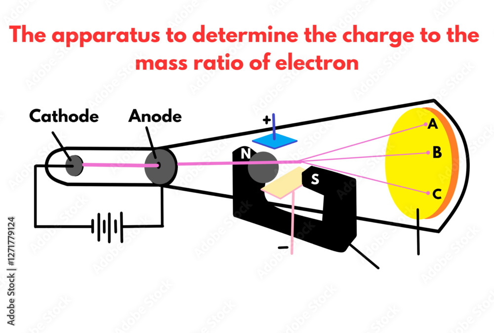 cathode ray tube The apparatus to determine the charge to the mass ...