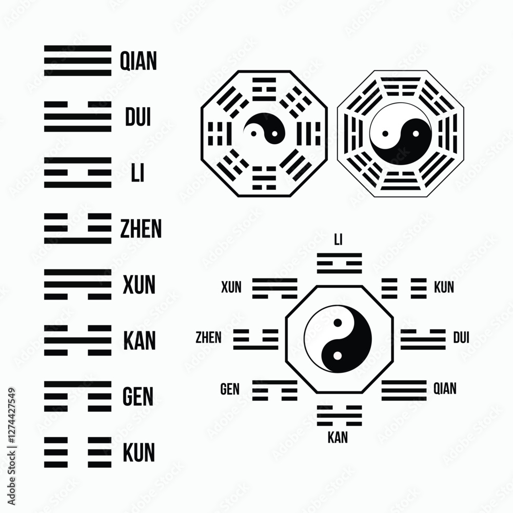 Trigrams and Yin Yang Full chart with names of spiritual meanings ...