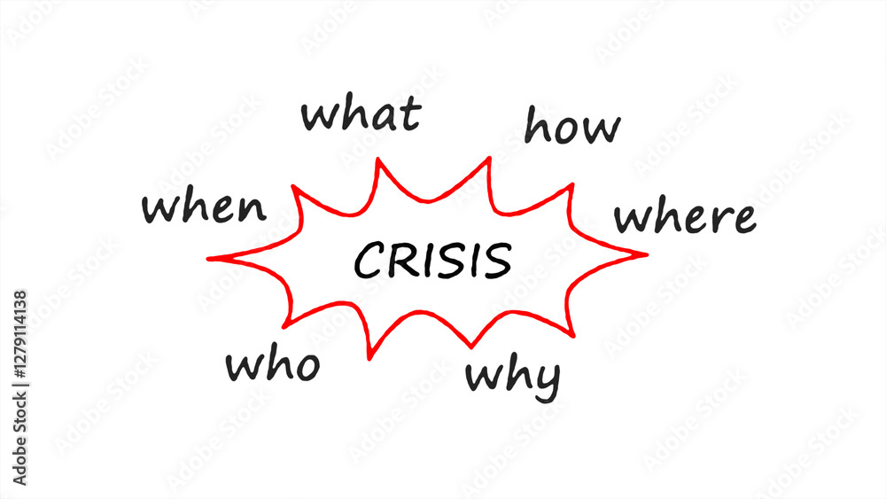 A crisis diagram with the 5W1H method on a white background, with ...