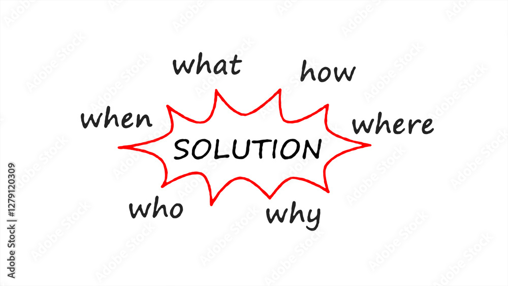 A solution diagram with the 5W1H method on a white background, with ...