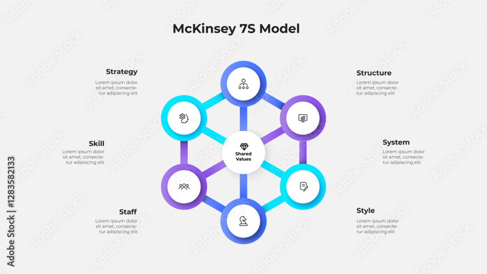 McKinsey 7S Model Infographic for Business Strategy and Organizational ...