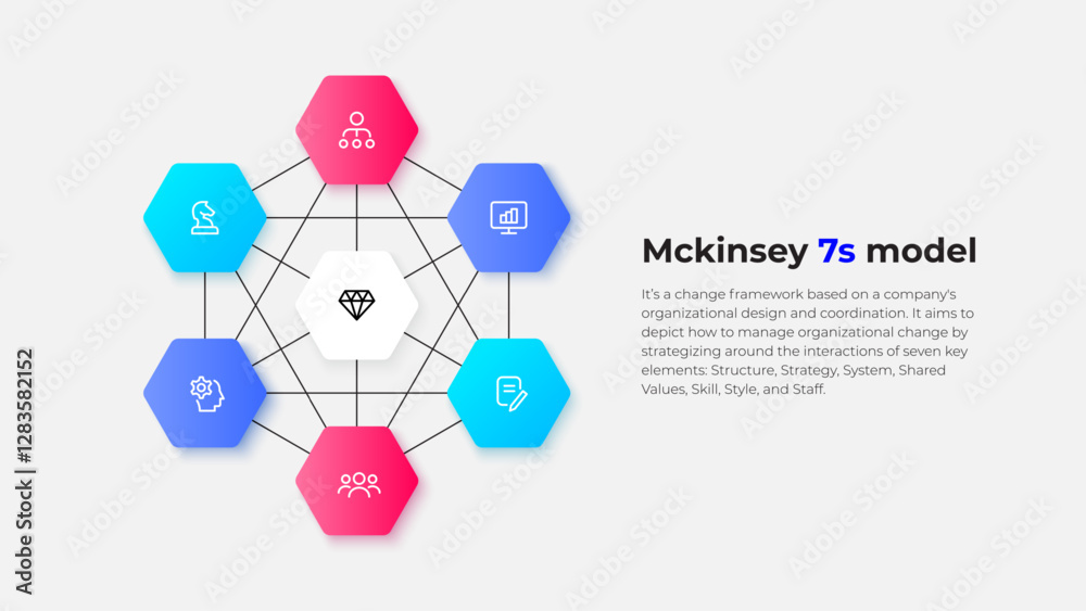 McKinsey 7S Model Infographic for Business Strategy and Organizational ...