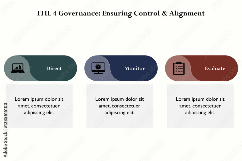 ITIL 4 Governance: Ensuring control and alignment. Infographic template ...